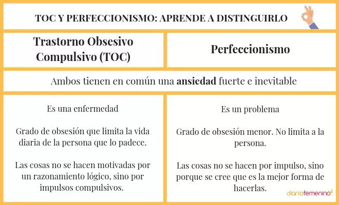 TOC et perfectionnisme : différences
