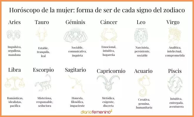 Horoscope ea basali: mokhoa oa ho ba letšoao le leng le le leng la zodiac ke ofe?