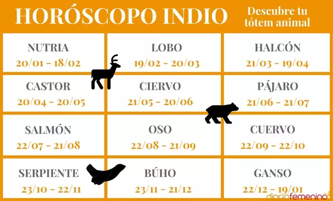 Notéiert den indeschen Horoskop