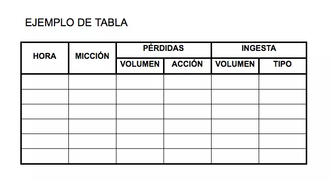micturition calendar table