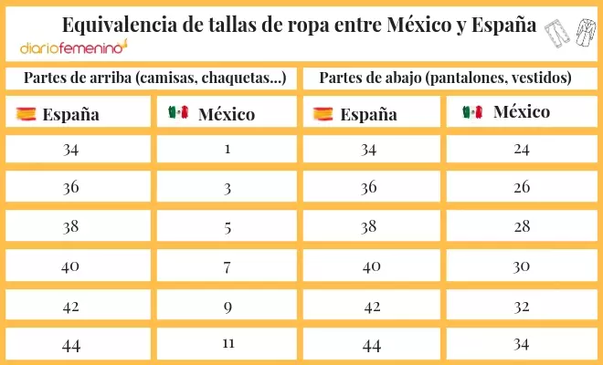 اندازه های اسپانیا و مکزیک