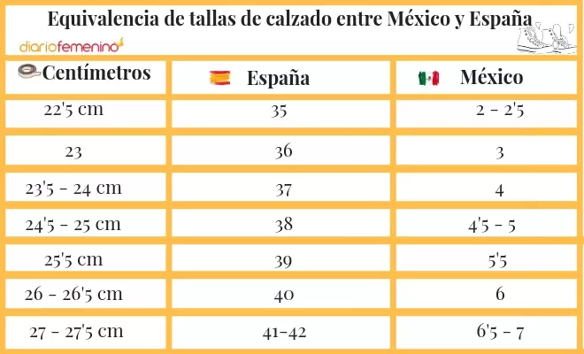 Teie kinga suurus Hispaania ja Mehhiko vahel