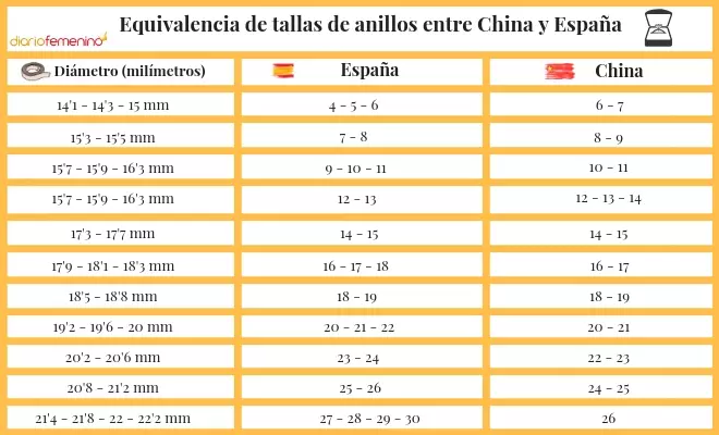 Mga laki ng singsing sa China at Spain