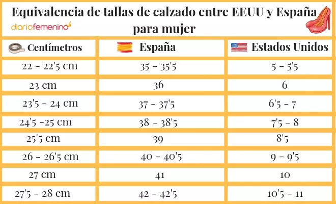 АНУ, Испанийн эмэгтэйчүүдийн гутлын хэмжээ