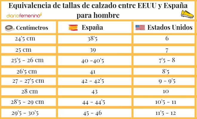 امریکہ اور سپین کے درمیان مردوں کے لیے جوتے کے سائز کے برابر