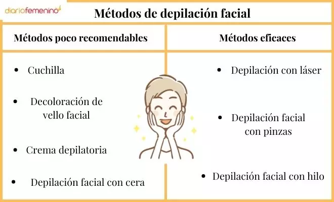 Méthodes plus ou moins recommandées d'épilation du visage