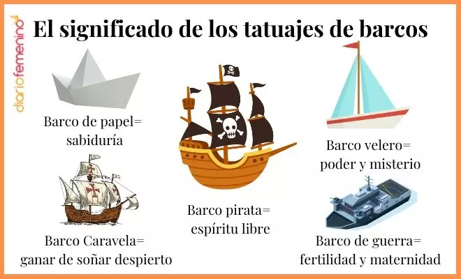 Druhy lodných tetovaní a ich význam