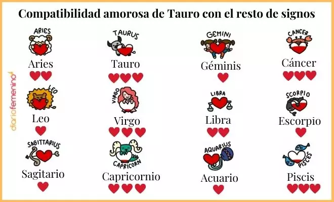 A compatibilidade do amor de Touro co resto dos signos do zodíaco