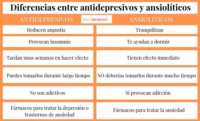Wozu dienen Antidepressiva und wozu Anxiolytika?