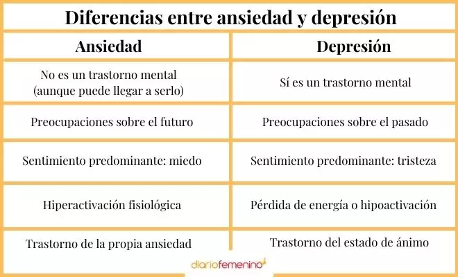 Անհանգստության և դեպրեսիայի հիմնական տարբերությունները