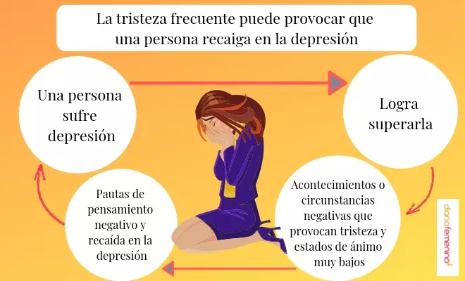A szomorúság, mint a depresszió kiújulásának kiváltó oka