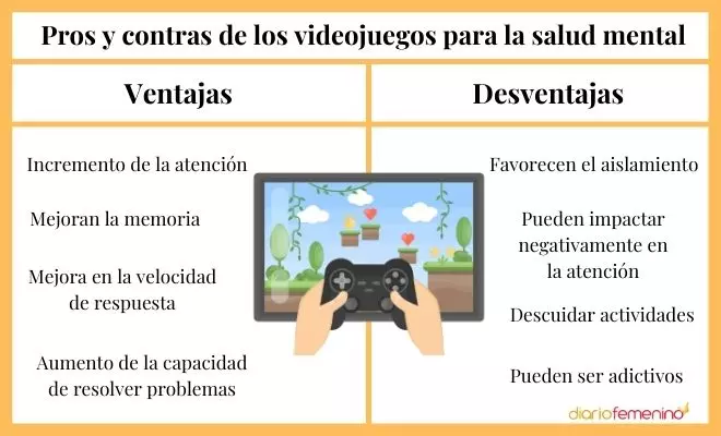 Pros i contres dels videojocs per a la salut mental
