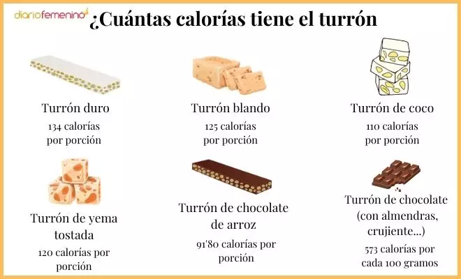 Les calories que contient chaque nougat