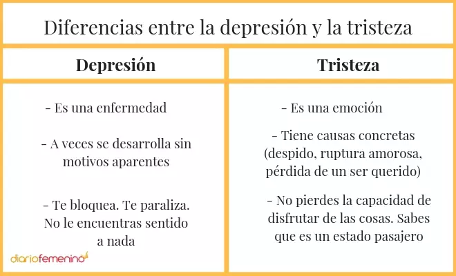 Kako razlikovati tugu od depresije