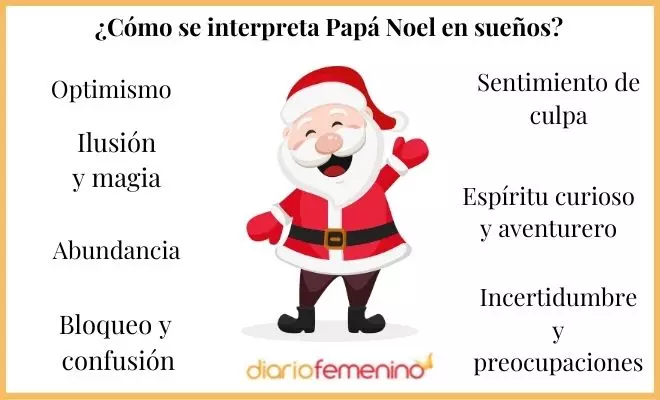 Symbolika Santa Clause ve snech: interpretace