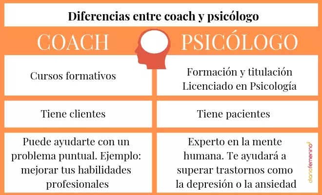 Si ndryshon një trajner nga një psikolog?