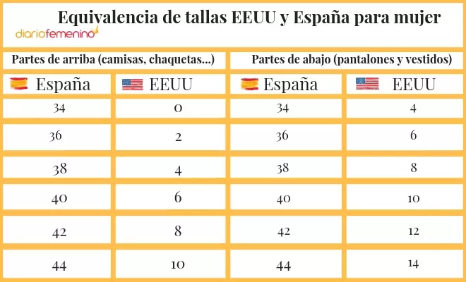 Naiste suurused Hispaanias ja nende samaväärsus USA-s