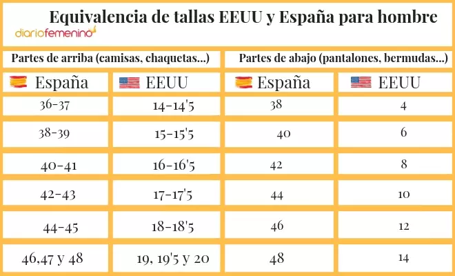 Еквивалентност на машките големини во САД и Шпанија