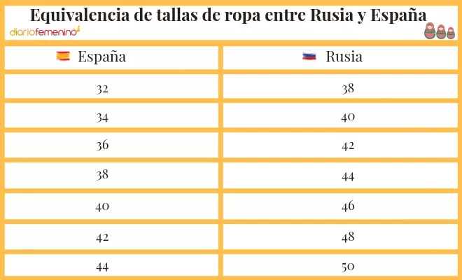 रशियन आणि स्पॅनिश कपड्यांच्या आकारांचे रूपांतरण