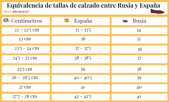 रशिया आणि स्पेनमधील शूजच्या आकारांचे रूपांतरण