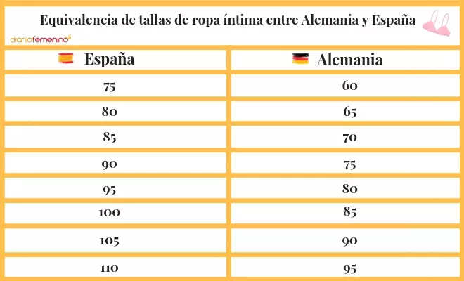 Cỡ quần áo thân thiết giữa Đức và Tây Ban Nha