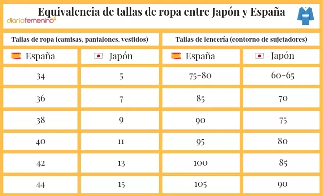 日本とスペイン間のサイズ変換