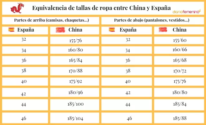 Equivalence of Chinese and Spanish clothing sizes