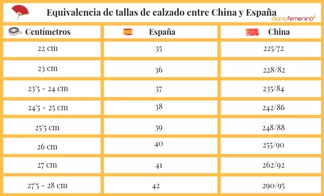Your shoe size in China and Spain