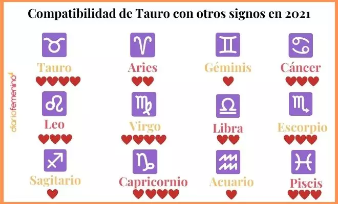 Keserasian Taurus dengan tanda zodiak lain pada tahun 2021