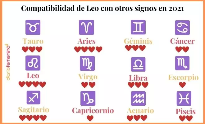 Kompatibilitas Leo dengan tanda-tanda zodiak lainnya pada tahun 2021
