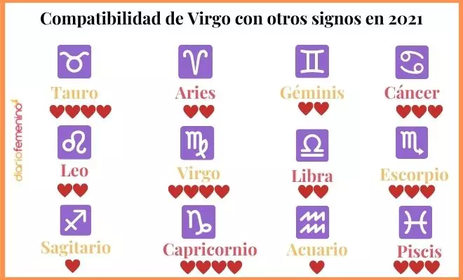 Compatibilidade de Virxe con outros signos do zodíaco en 2021