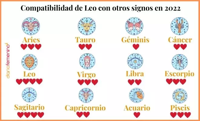 Leo compatibility with other signs in 2022