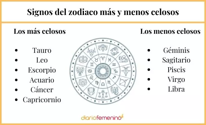 Horoscope: the more or less jealous signs of the zodiac