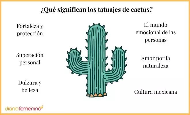 What is the interpretation of cactus tattoos?