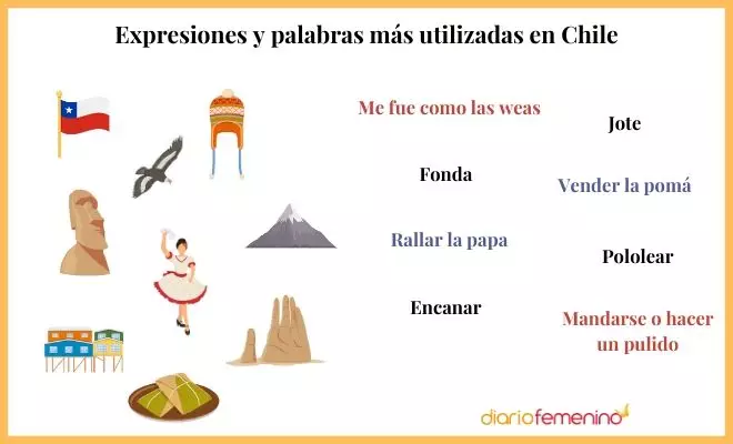 Espressioni ben note e ampiamente utilizzate in Cile