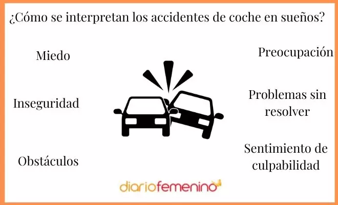משמעויות שונות של חלימה על תאונות דרכים: פרשנויות שליליות
