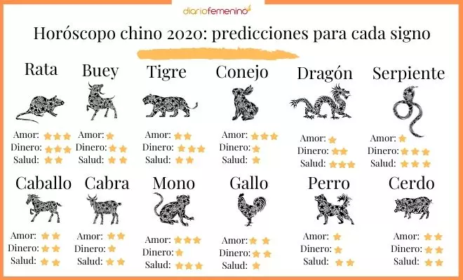 horoscope-ka Shiinaha 2020: calaamad calaamad-saadaasha sanadka jiirka birta